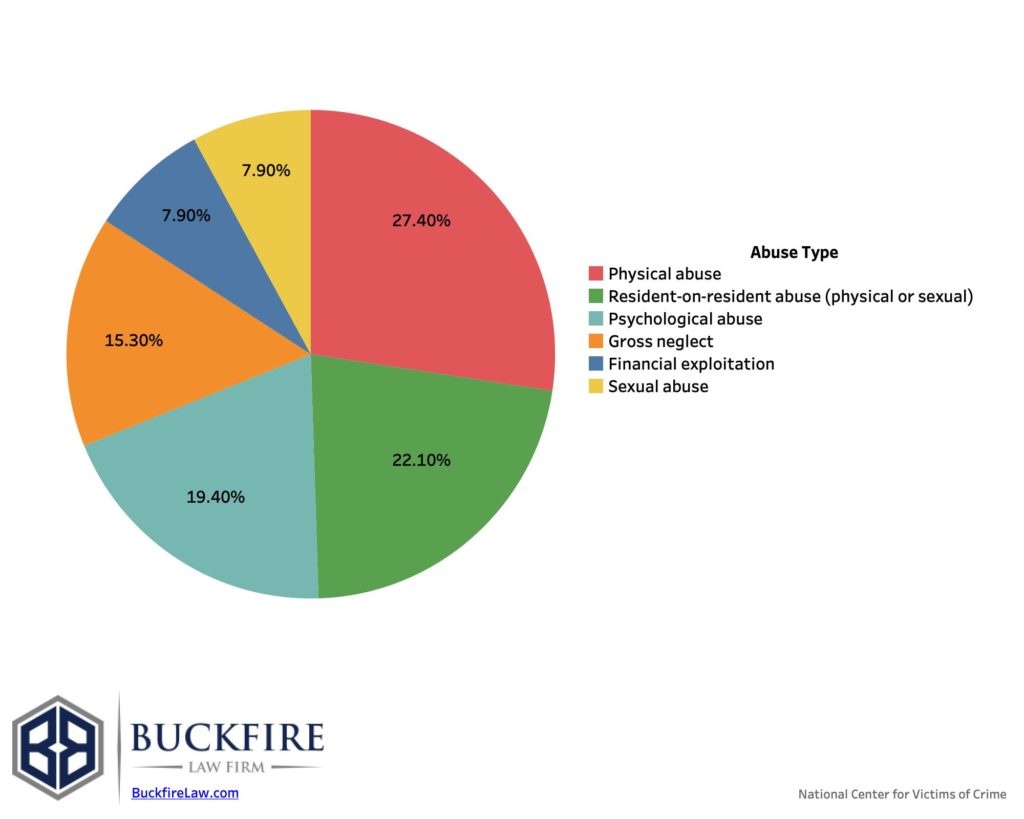 elder abuse and neglect act